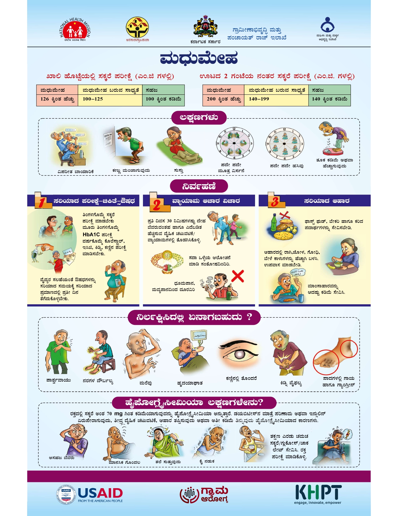 Kannada_Grama Arogya Flipchart – KHPT